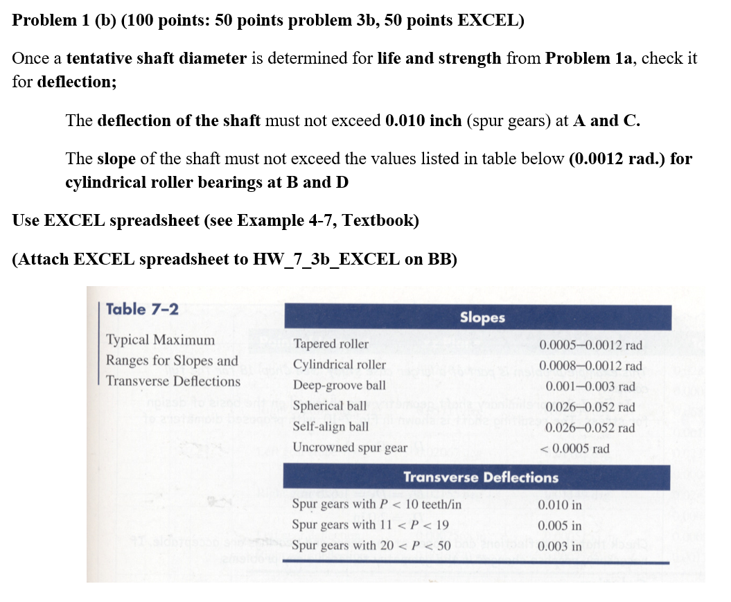 Solved Solve problem *(1B)* with attached Excel | Chegg.com