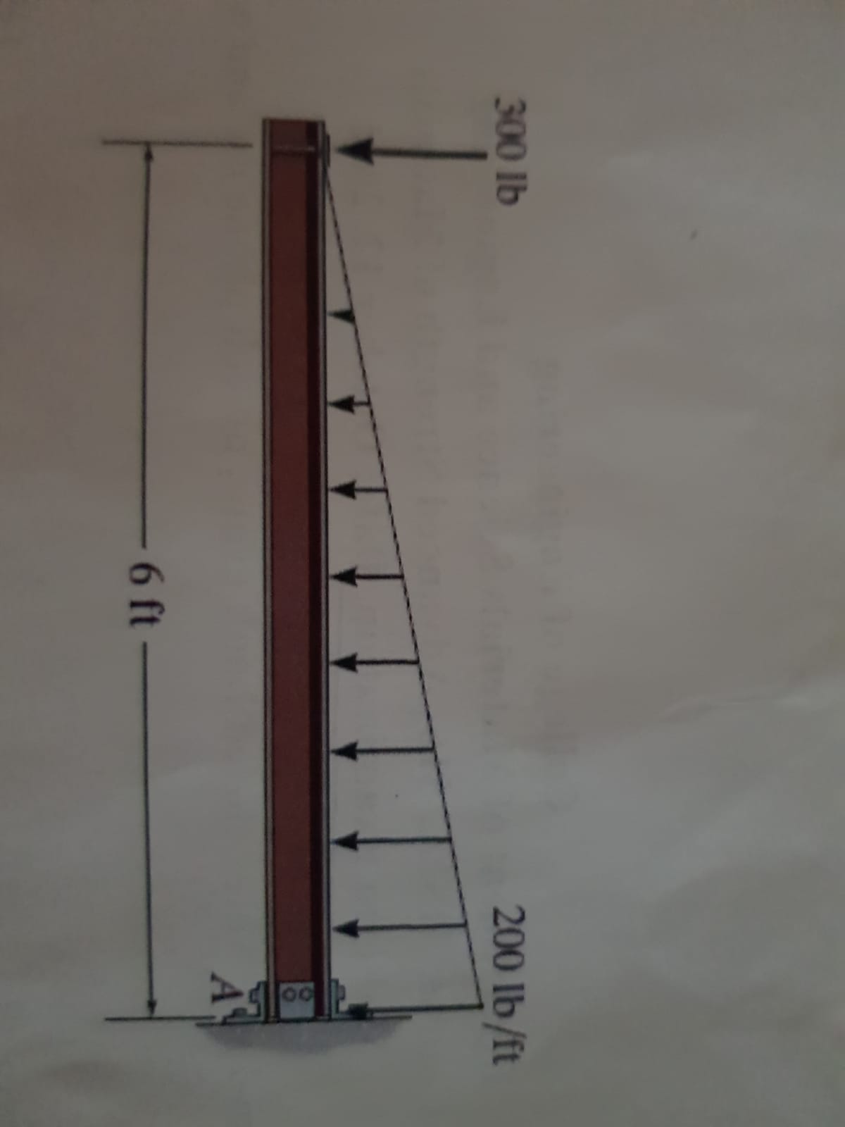 Solved Determine the maximum shear force, bending moment and | Chegg.com