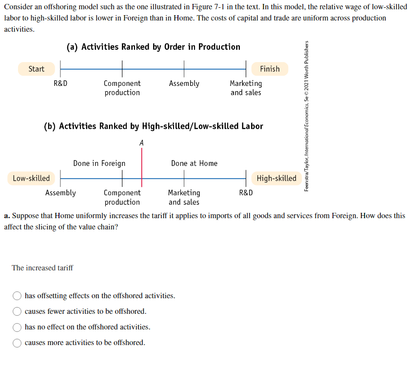 Solved Consider an offshoring model such as the one | Chegg.com