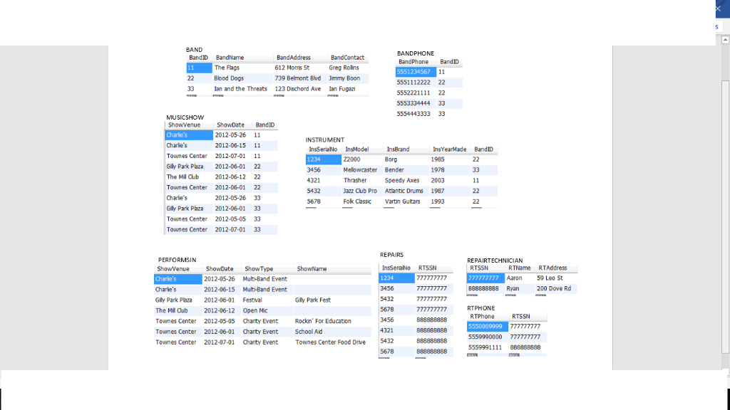 Write CREATE TABLE statements to create the tables | Chegg.com