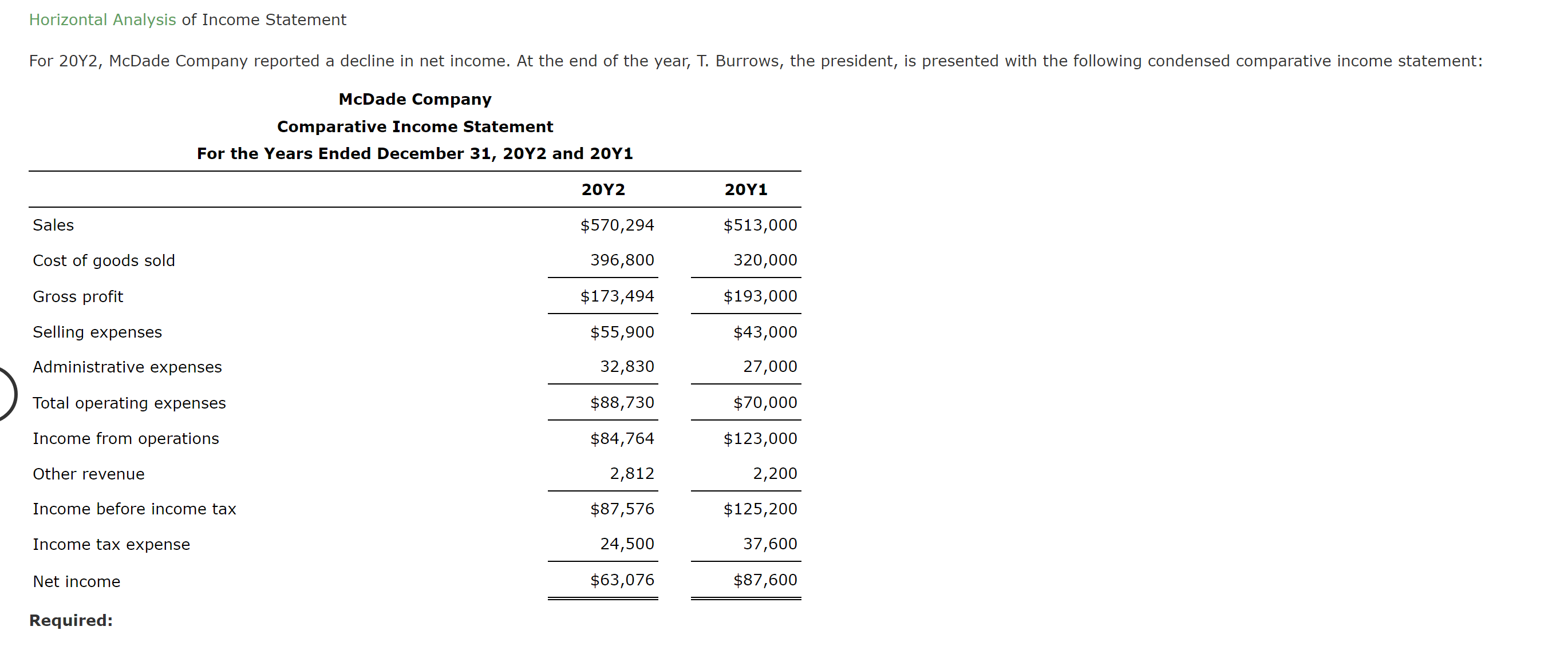 Solved Horizontal Analysis of Income Statement For 20Y2, | Chegg.com