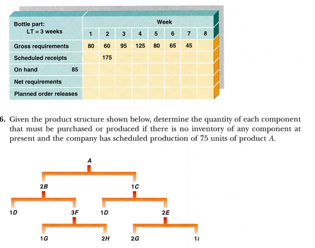 Solved Given the product structure shown below, determine | Chegg.com