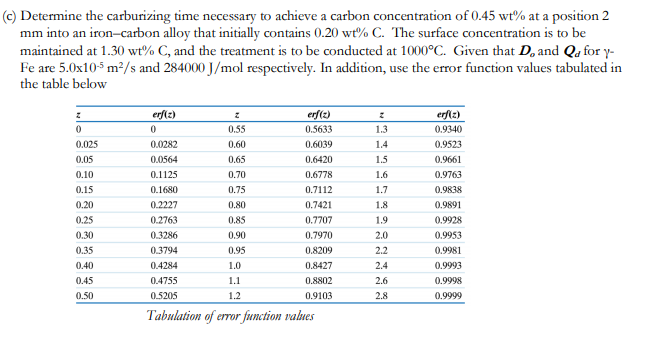 Solved c) Determine the carburizing time necessary to | Chegg.com