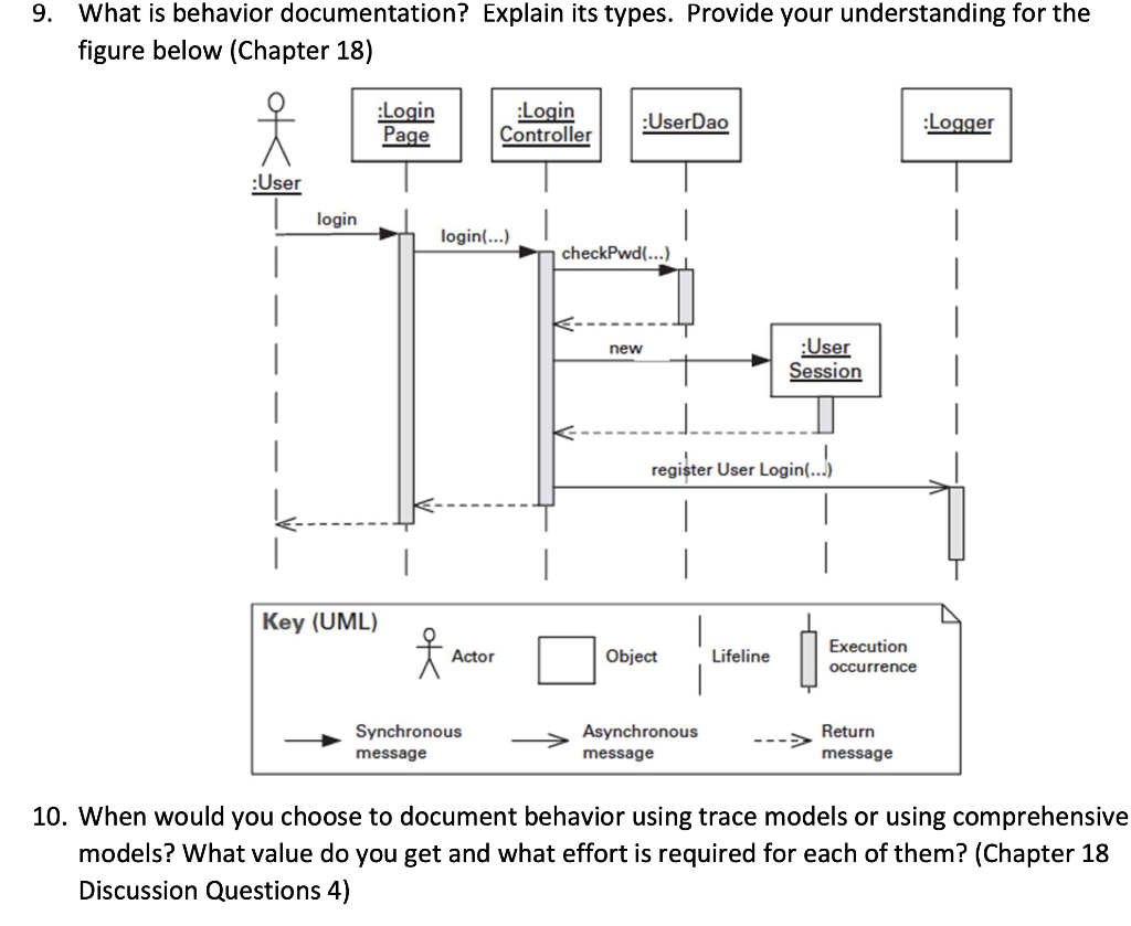 Solved 9. What is behavior documentation? Explain its types. | Chegg.com