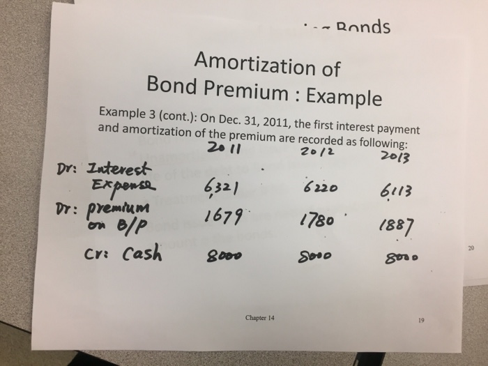 Solved Amortization of Bond Discounts: Example Example 2 | Chegg.com