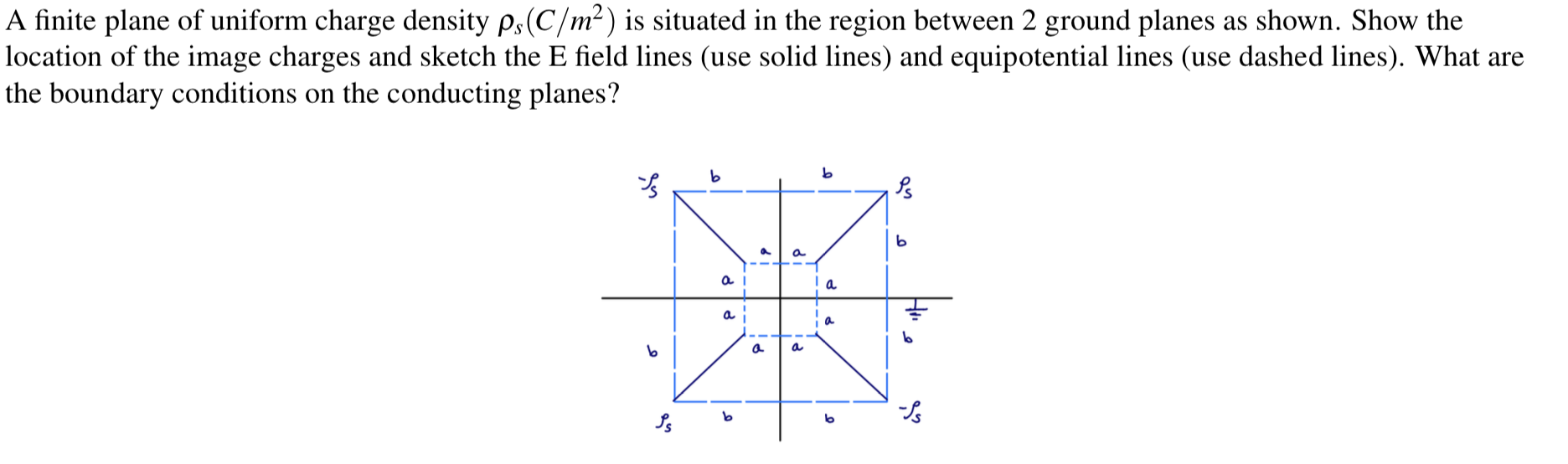 A finite plane of uniform charge density ps(C/m2) is | Chegg.com