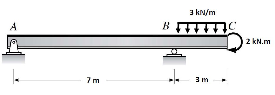 Solved The following structure is a frame structure. Please | Chegg.com
