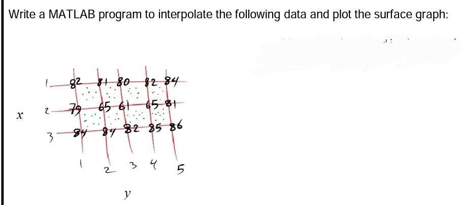 Solved Write a MATLAB program to interpolate the following | Chegg.com