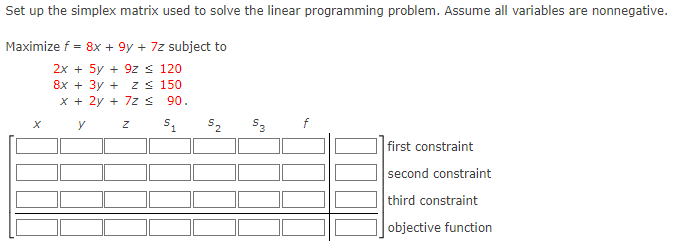 Solved Set up the simplex matrix used to solve the linear | Chegg.com