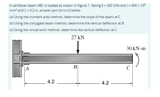 A cantilever beam ABC is loaded as shown in Figure 1. | Chegg.com