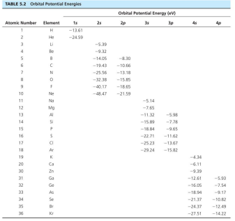 Solved a) Build the OM diagram of LiH. Also give the images | Chegg.com