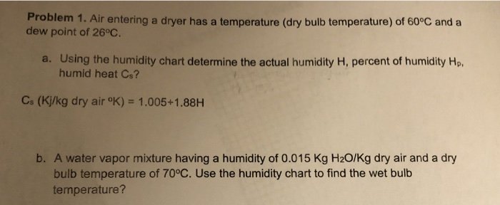Solved Problem 1. Air entering a dryer has a temperature | Chegg.com