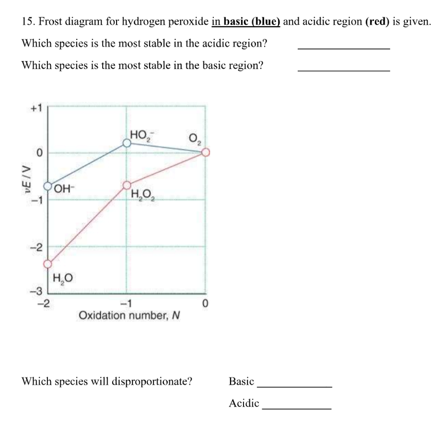 Solved 15. Frost diagram for hydrogen peroxide in basic | Chegg.com
