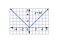Solved State the domain and range of each relationa) b) | Chegg.com