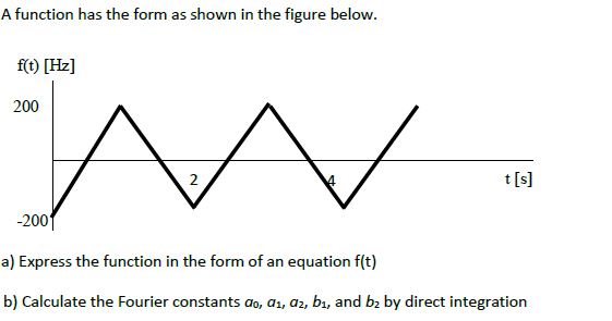 Solved A function has the form as shown in the figure below. | Chegg.com