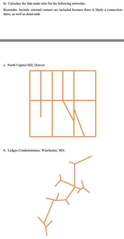 Solved b) Calculate the link-node ratio for the following | Chegg.com