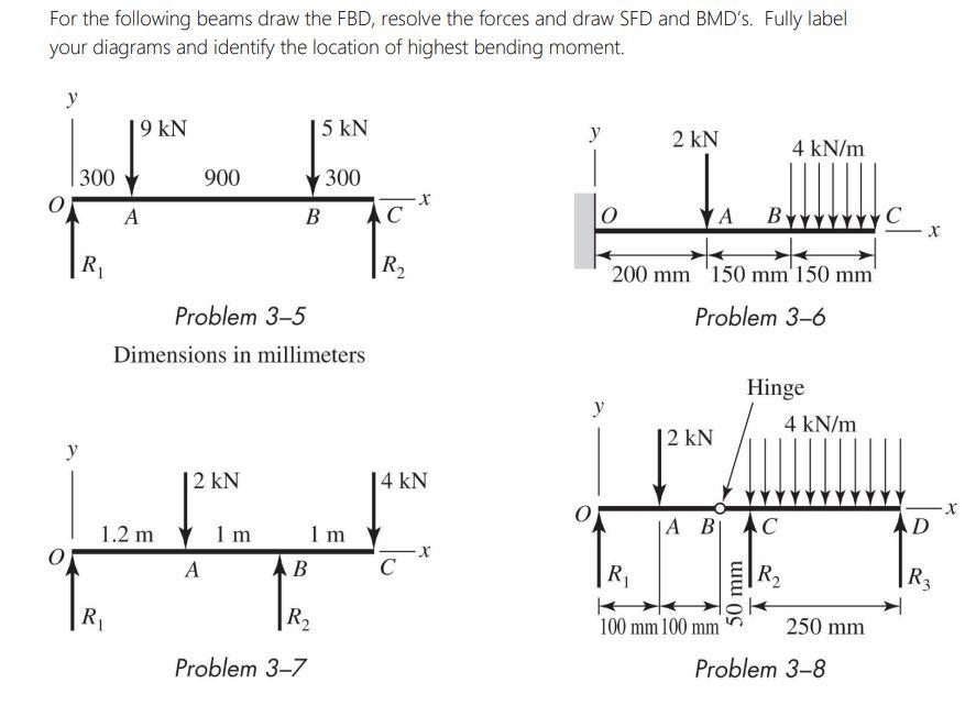 Solved For the following beams draw the FBD, resolve the | Chegg.com