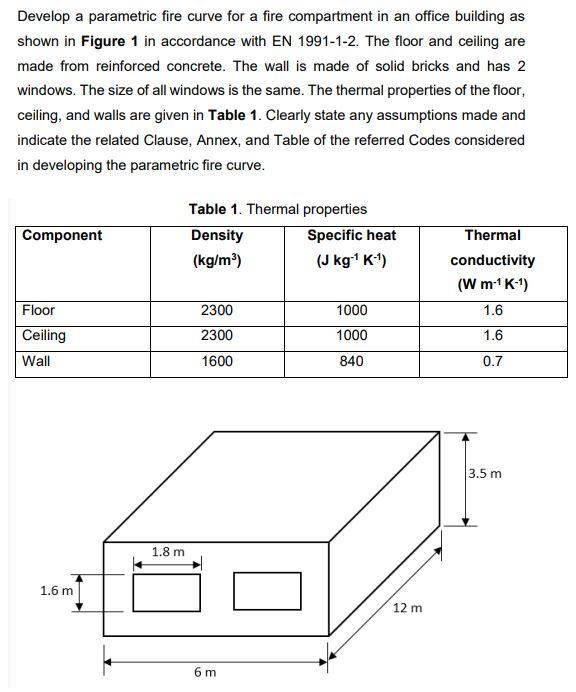 Solved Develop a parametric fire curve for a fire | Chegg.com