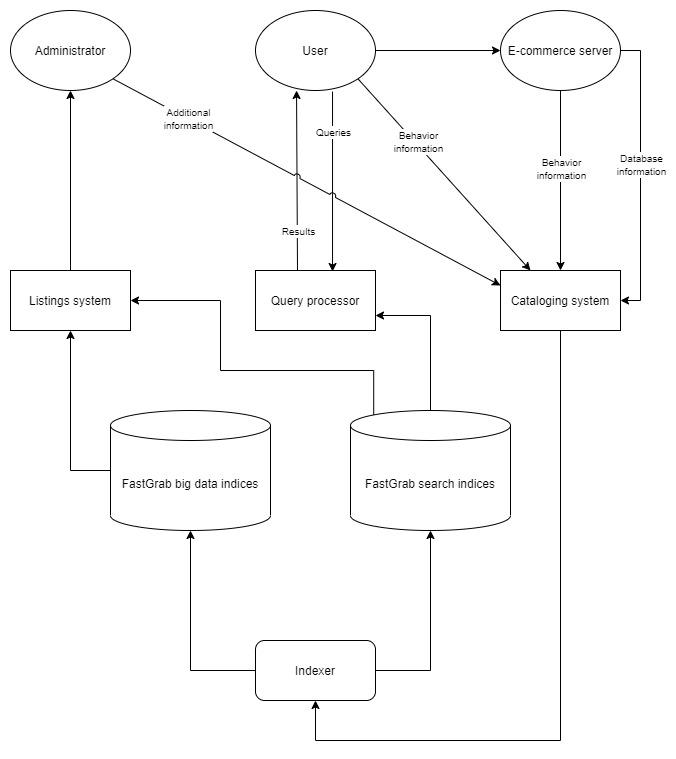 Solved Make improvements to Software Architecture | Chegg.com