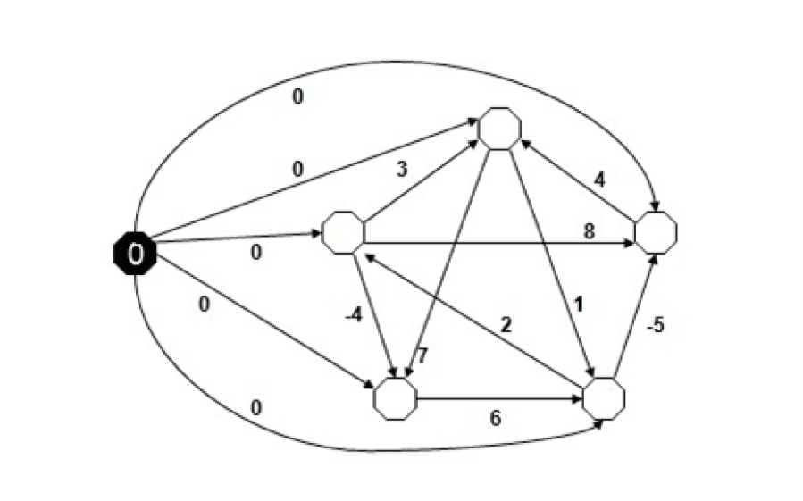 Solved Using Breadth First Search(BFS) algorithm traverse | Chegg.com