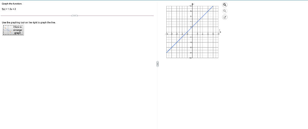 Solved Graph the function. f(x) = 15x + 2 Use the graphing | Chegg.com