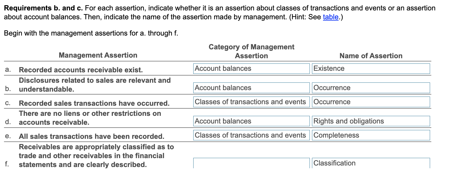 Solved Requirements B And C For Each Assertion Indicate
