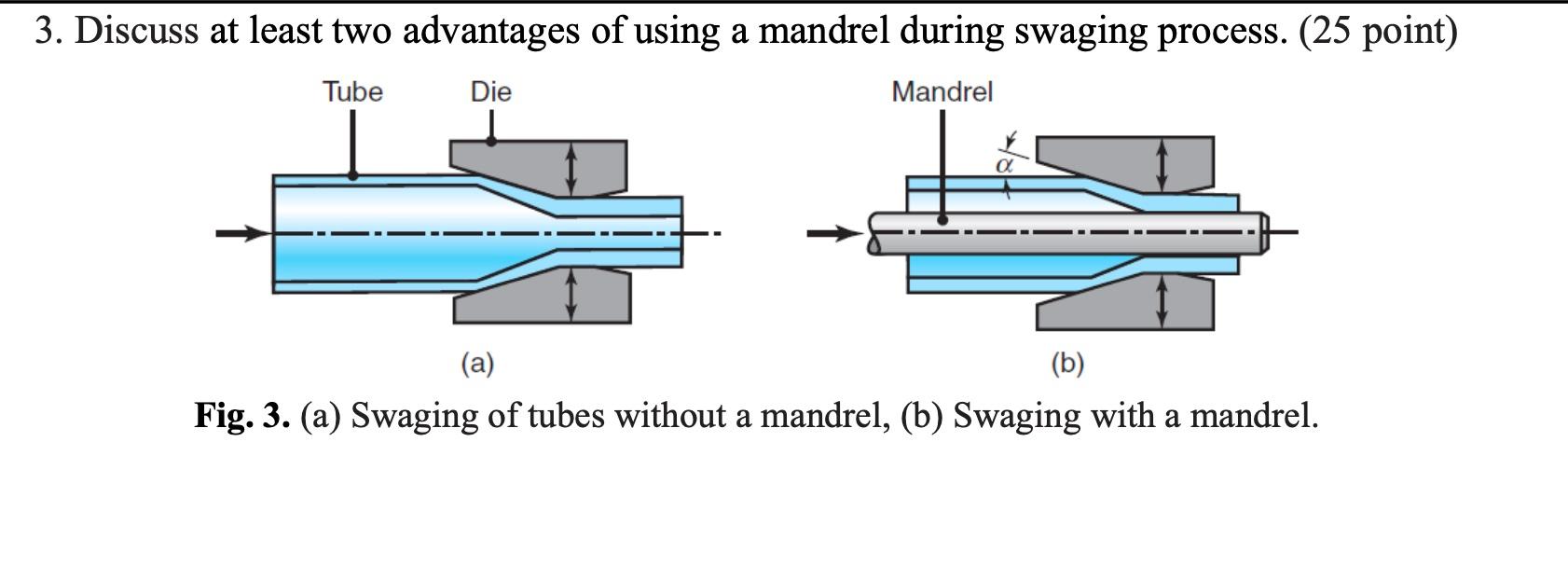 Solved Fig. 3. (a) Swaging of tubes without a mandrel, (b) | Chegg.com
