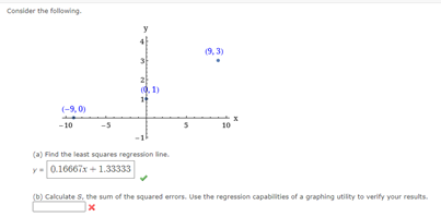 Solved Consider the following. (a) Find the least squares | Chegg.com