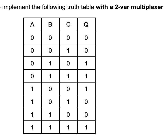 Solved implement the following truth table with a 2-var | Chegg.com