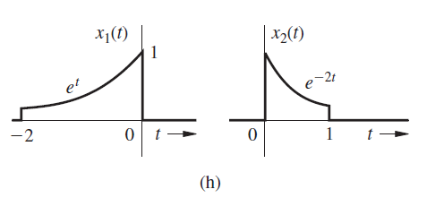 Solved Answer the following problem completely and show | Chegg.com