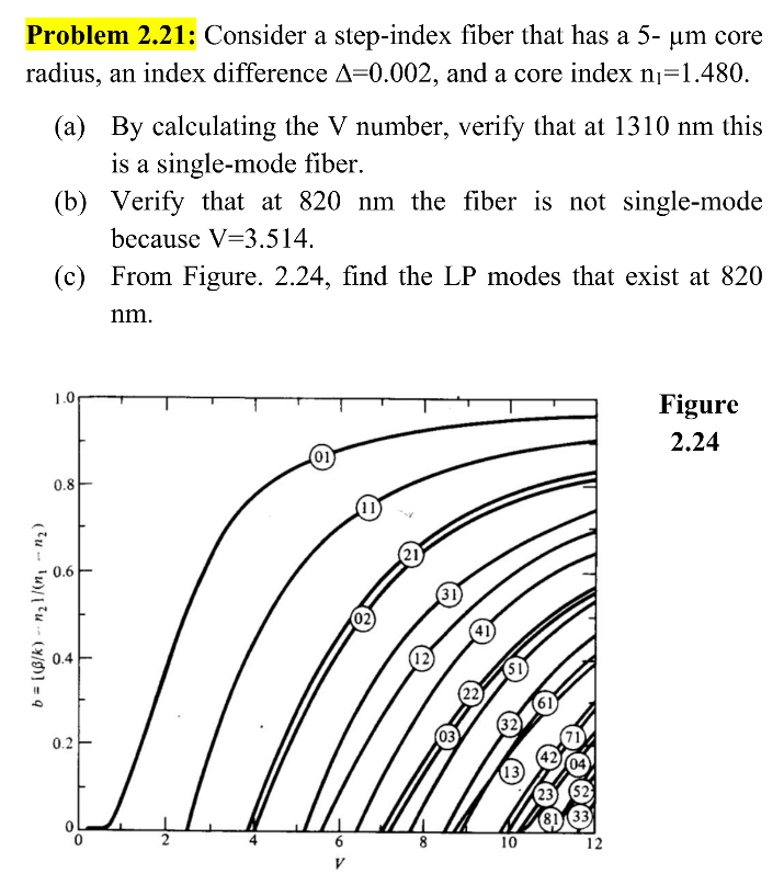 Problem 2.21: Consider a step-index fiber that has a | Chegg.com