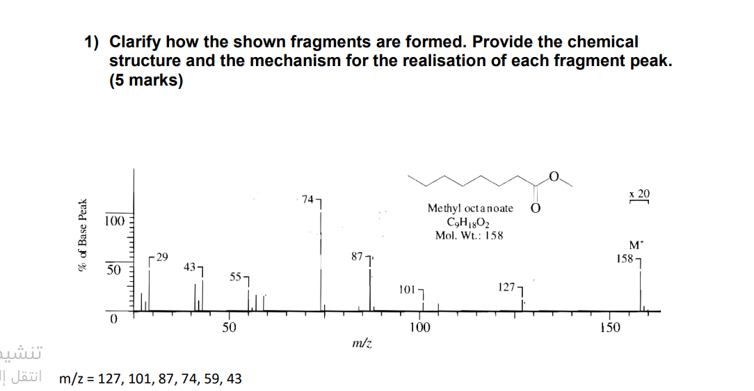 Solved 1) Clarify how the shown fragments are formed. | Chegg.com