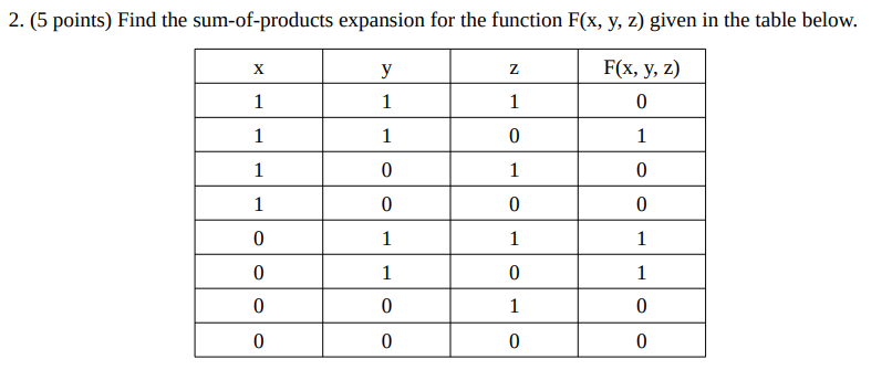 Solved 5 points) Find the sum-of-products expansion for the | Chegg.com