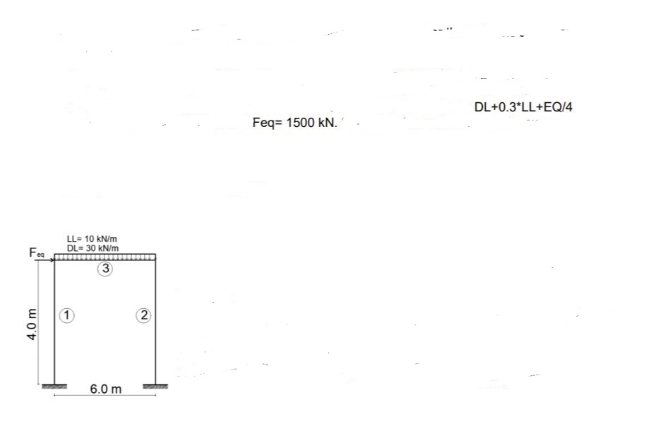Solved Feq1500kndl03lleq4 ﻿ What Is The Axial Load 