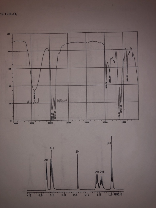 Solved C6H10 C6H1402please identify the molecule from the | Chegg.com