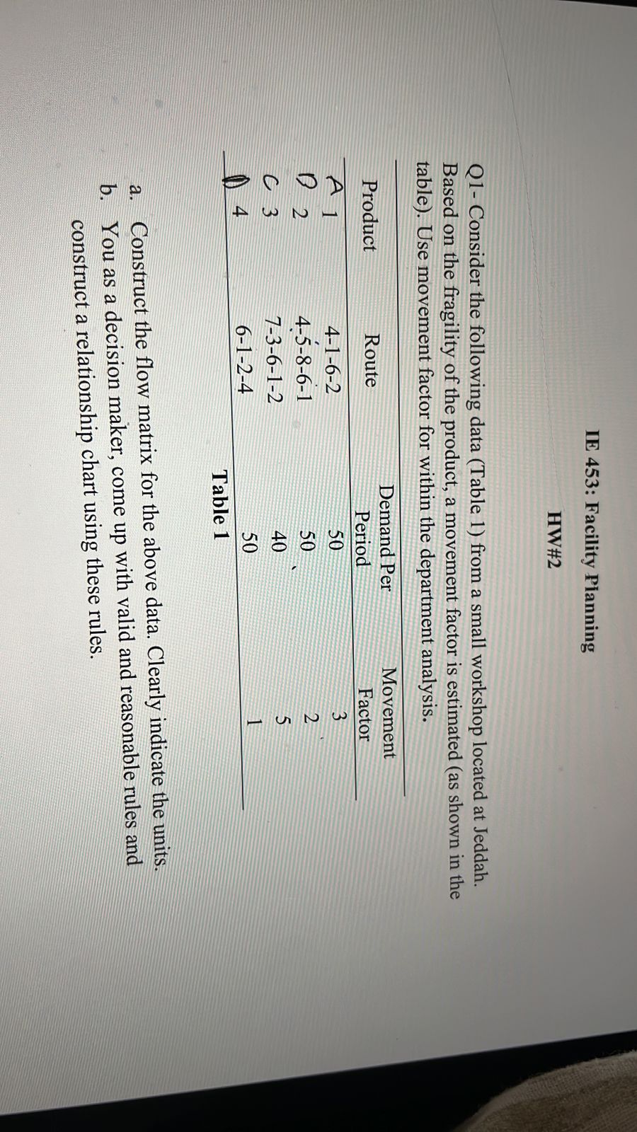 Solved Q1- Consider the following data (Table 1) from a | Chegg.com