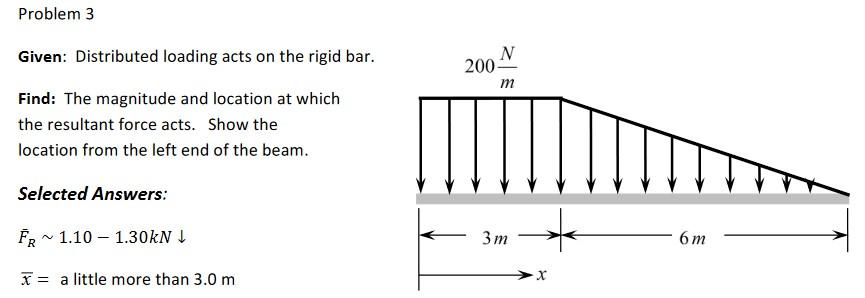 Solved Problem 3 Given: Distributed loading acts on the | Chegg.com