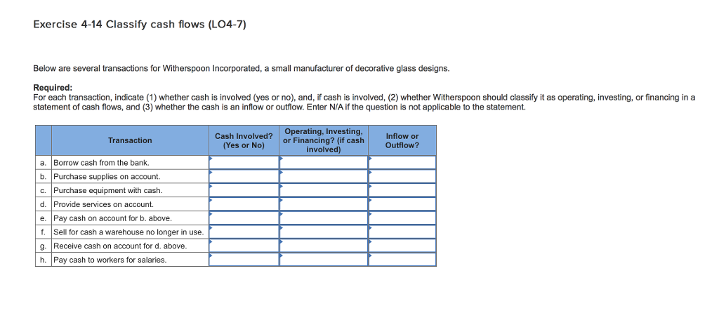 Solved Exercise 4-14 Classify cash flows (LO4-7) Below are | Chegg.com