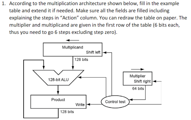Solved 1. According to the multiplication architecture shown | Chegg.com