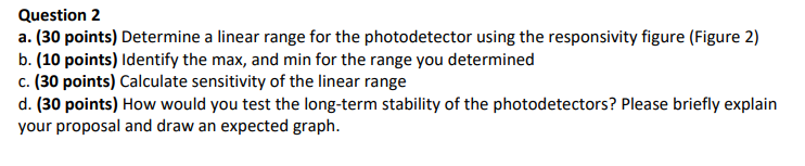 Solved Figure 2. Responsivity spectrum of the photodetectors | Chegg.com