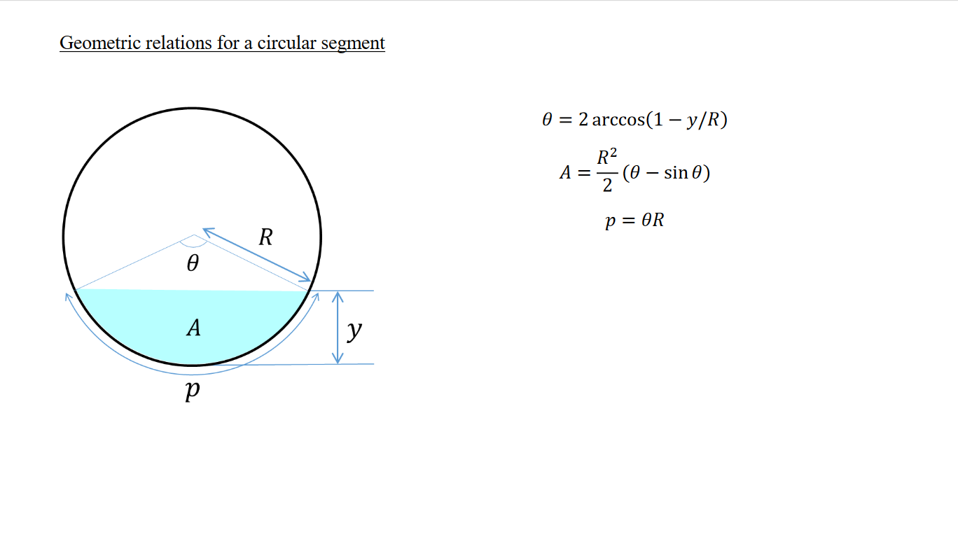 Solved Question Water flows through a semi-circular channel | Chegg.com