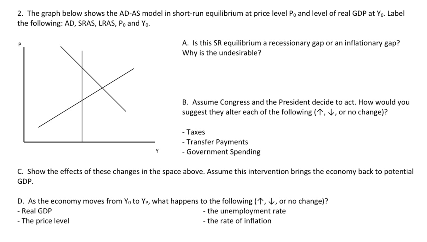 Solved 2. The graph below shows the AD-AS model in short-run | Chegg.com