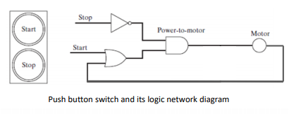 Solved A push button switch used for starting and stopping | Chegg.com