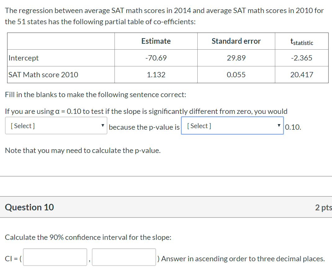 Solved The regression between average SAT math scores in | Chegg.com
