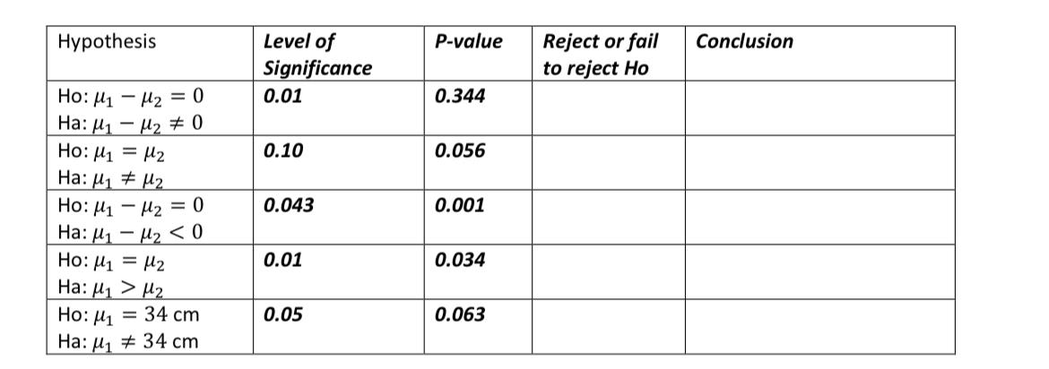 Solved For the following Hypotheses, levels of significance | Chegg.com