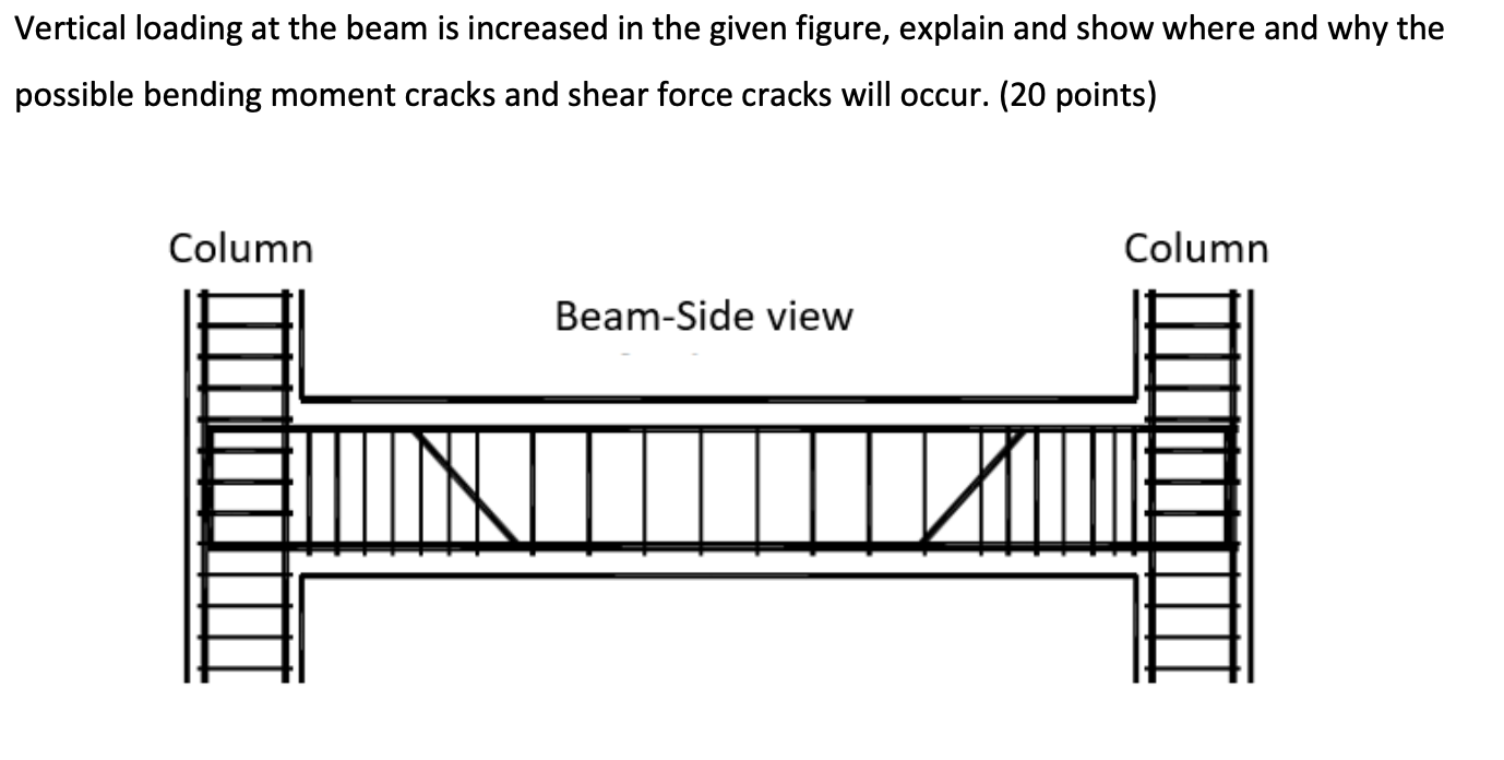 Solved Vertical loading at the beam is increased in the | Chegg.com