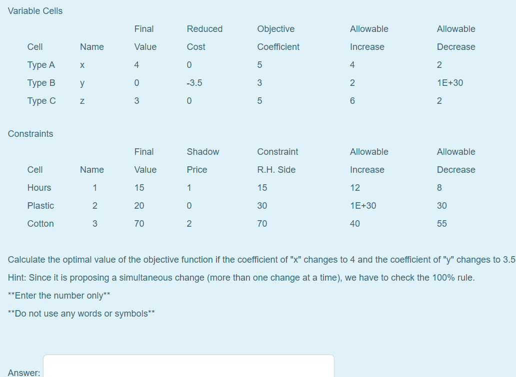Solved Calculate The Optimal Value Of The Objective Function
