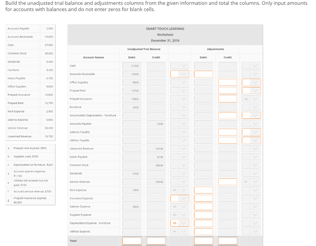 Solved Build The Unadjusted Trial Balance And Adjustments Chegg