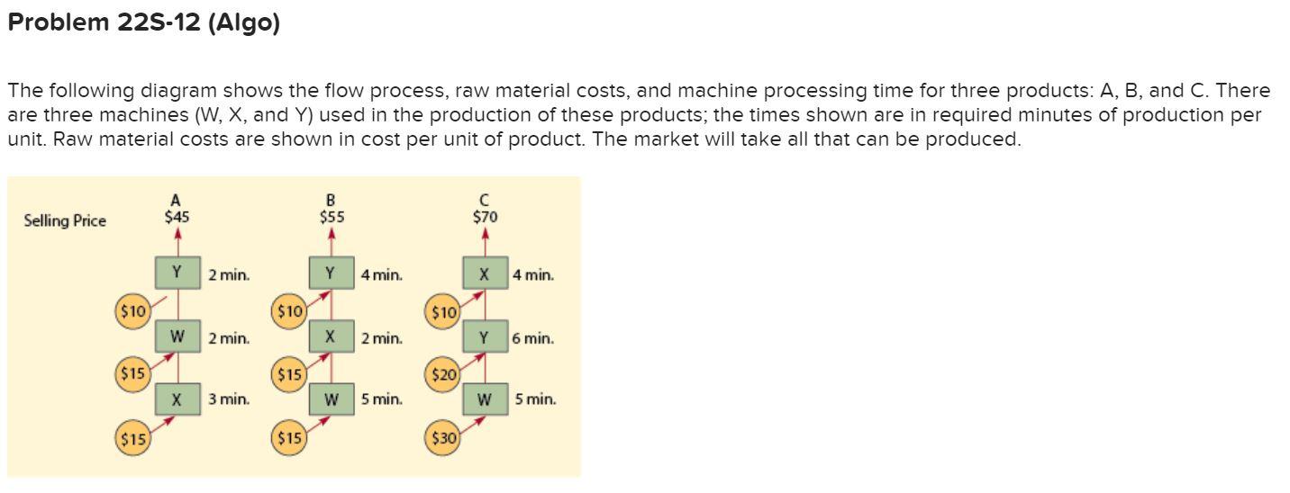 Solved Problem 22S-12 (Algo) The following diagram shows the | Chegg.com