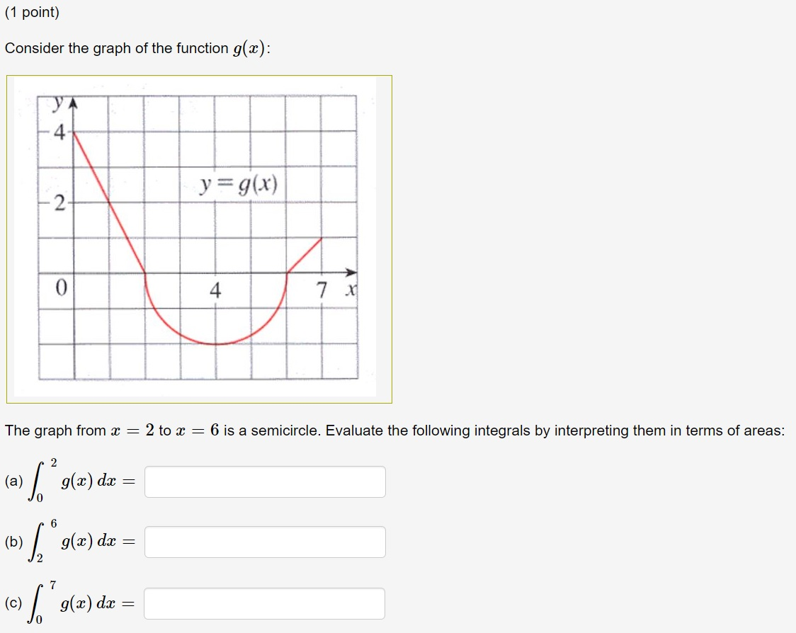 Solved (1 point) Consider the graph of the function g(x): y | Chegg.com